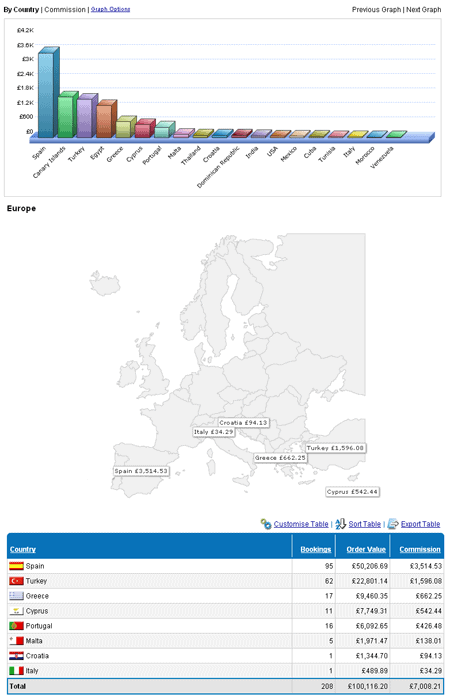 The Sunshine Report - Paid On Results - Network Blog