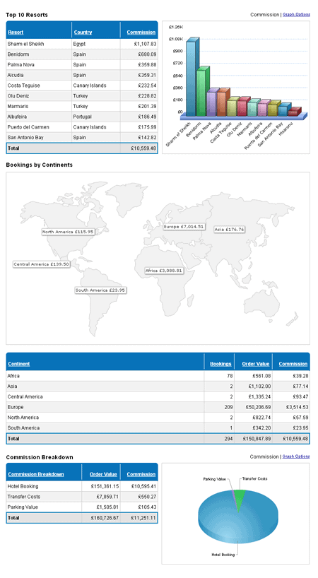 The Sunshine Report - Paid On Results - Network Blog